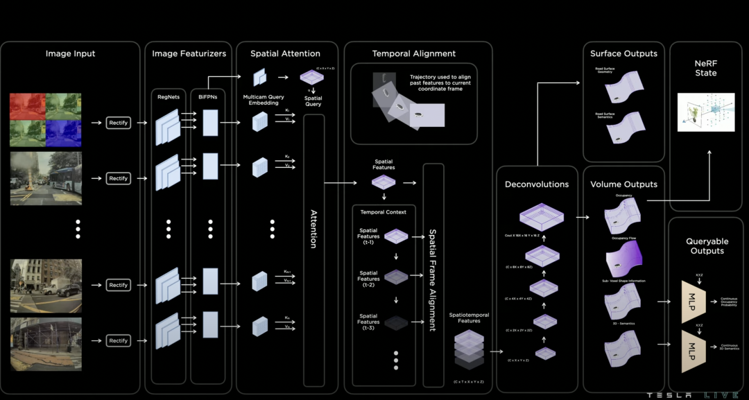 特斯拉AI Day最硬核的解读来了！清华博导分析6大关键点_36氪