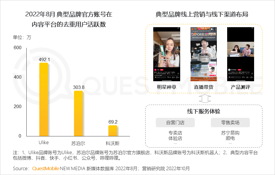 2022年3C家电行业营销洞察：品牌与渠道竞合加剧，“节点营销”PK“品类活动日”，靠平替治愈内耗？-36氪