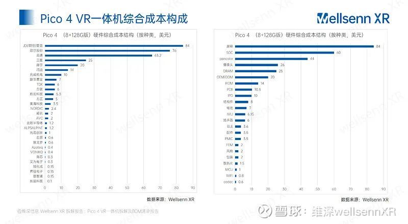 深度拆解PICO4：先讲五个方面得失-36氪