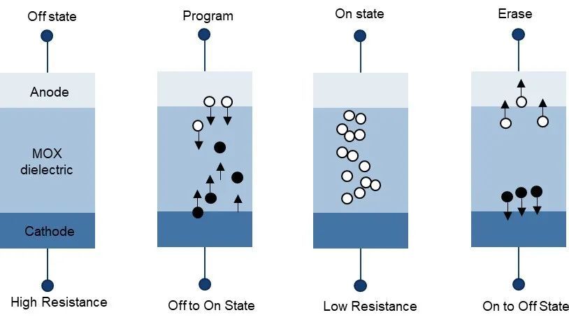 「C位观察」新型存储器：通过技术创新突破整存储市场低迷现状 | C位-36氪