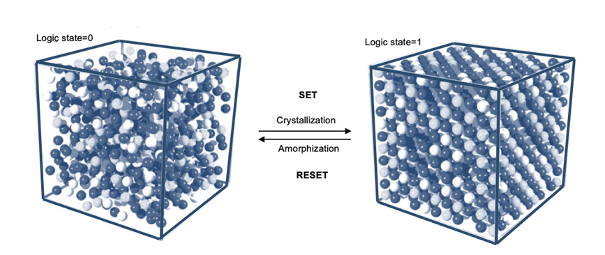 「C位观察」新型存储器：通过技术创新突破整存储市场低迷现状 | C位-36氪