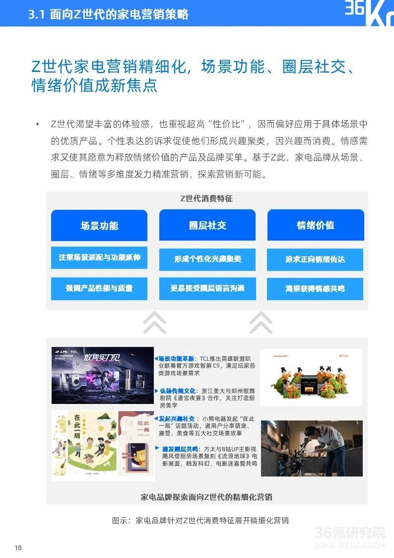 36氪研究院 | Z世代家电消费及内容兴趣报告-36氪
