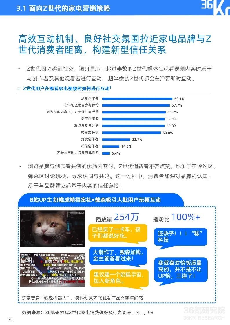 36氪研究院 | Z世代家电消费及内容兴趣报告-36氪