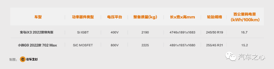 五大关键点梳理：为什么新能源汽车要引入 800V 高压系统？-36氪