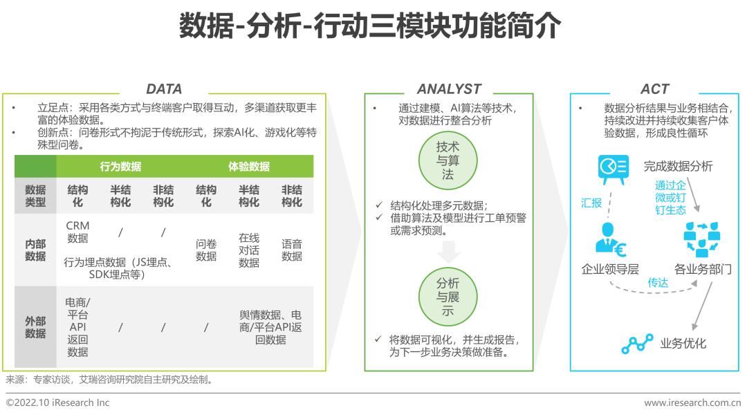 2022年中国CEM行业研究报告-36氪