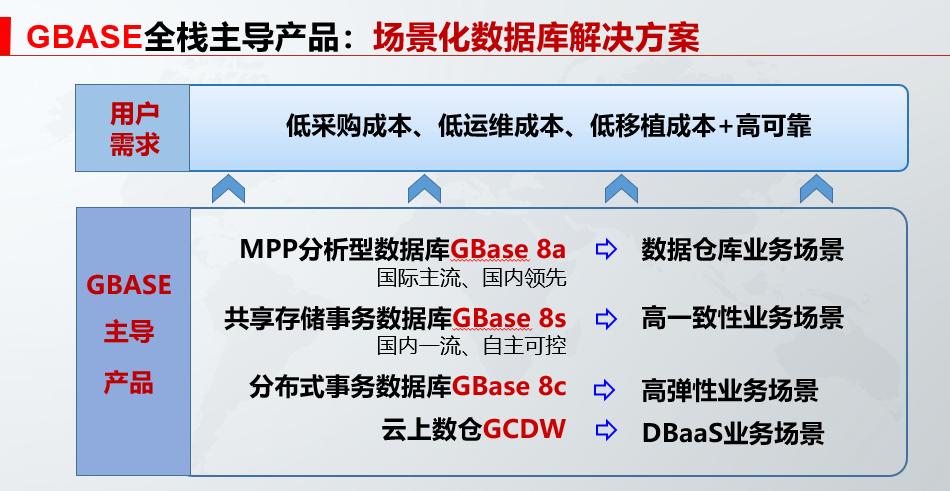 国产数据库企业GBase南大通用完成新一轮融资-36氪