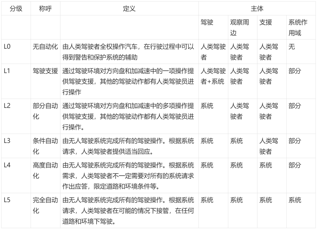 高级辅助驾驶ADAS，都有哪些企业在挑战博世？-36氪