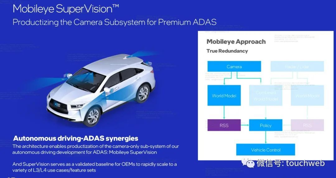 自动驾驶企业Mobileye上市：市值167亿美元 路演PPT曝光-36氪