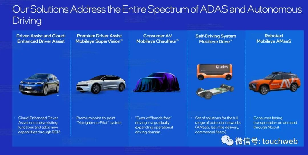 自动驾驶企业Mobileye上市：市值167亿美元 路演PPT曝光-36氪