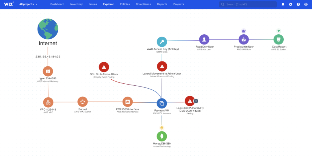 估值60亿美元的云原生安全独角兽Wiz，18个月ARR从100万美元飙到1亿美元-36氪