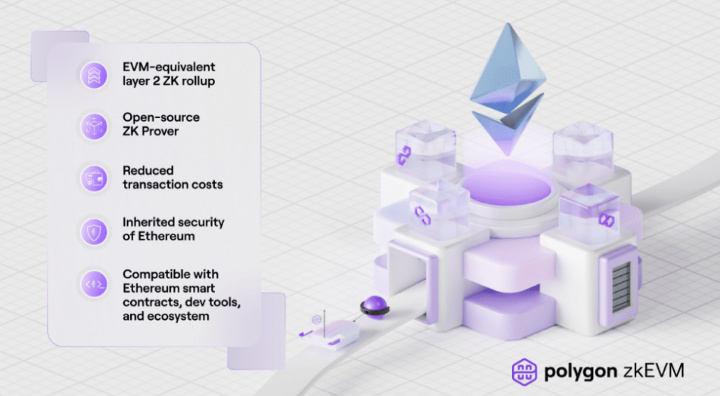 zkEVM战局简析：zkSync、StarkNet、Scroll和挑战者们-36氪