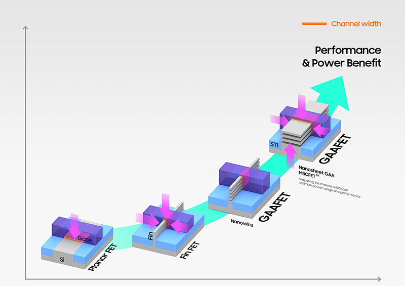 摩尔定律，枯木逢春？-36氪