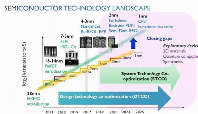 摩尔定律，枯木逢春？-36氪