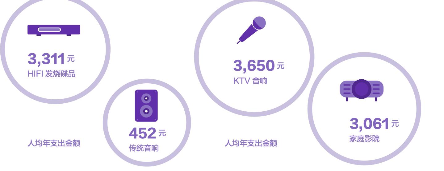 重新解构消费者：八大人群九大场景，经济的底色-36氪