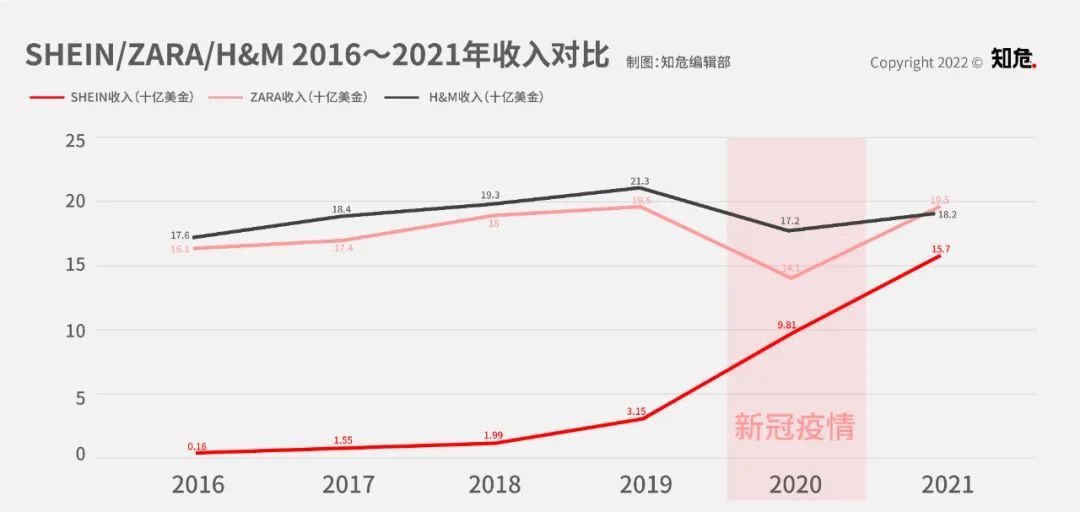 中国价格屠夫正在海外吊打ZARA与H＆M-36氪