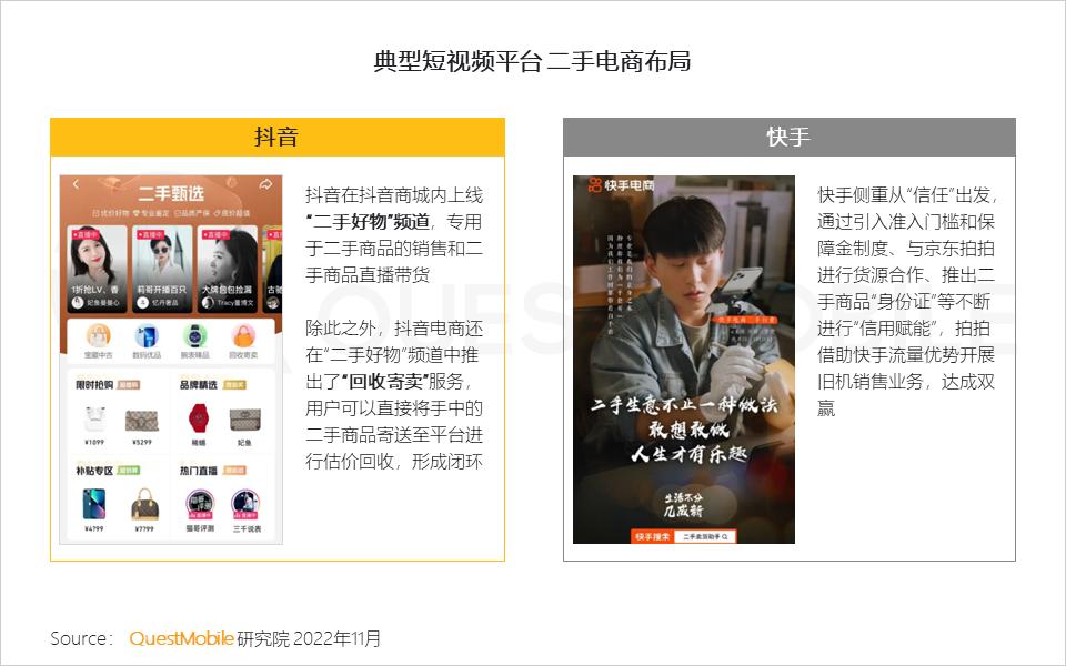 QuestMobile2022闲置经济洞察报告：闲置交易月活用户1.45亿，多元交易生态形成，巨头悄然分割的“新争夺战”正在发生-36氪