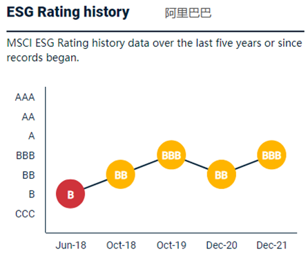ESG评级，谁说了算？-36氪