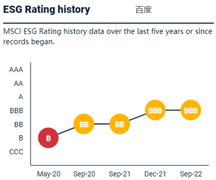 ESG评级，谁说了算？-36氪