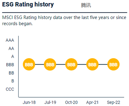 ESG评级，谁说了算？-36氪