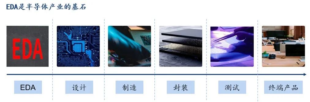 「C位对话」聚焦EDA：系统公司定制时代的芯片设计方法及工具革新 | C位-36氪