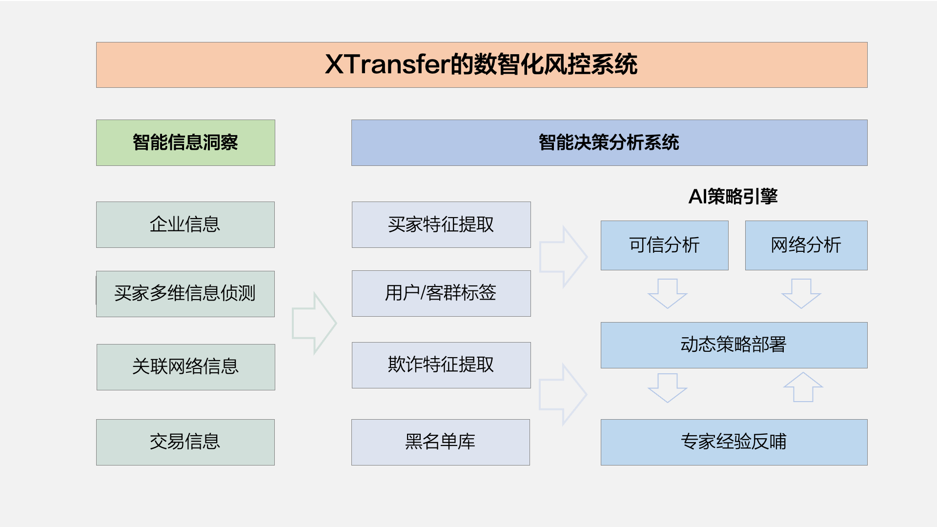 36氪专访｜对话跨境支付独角兽XTransfer：打造B2B外贸金融领域“第一品牌”，数据和风控是核心壁垒-36氪