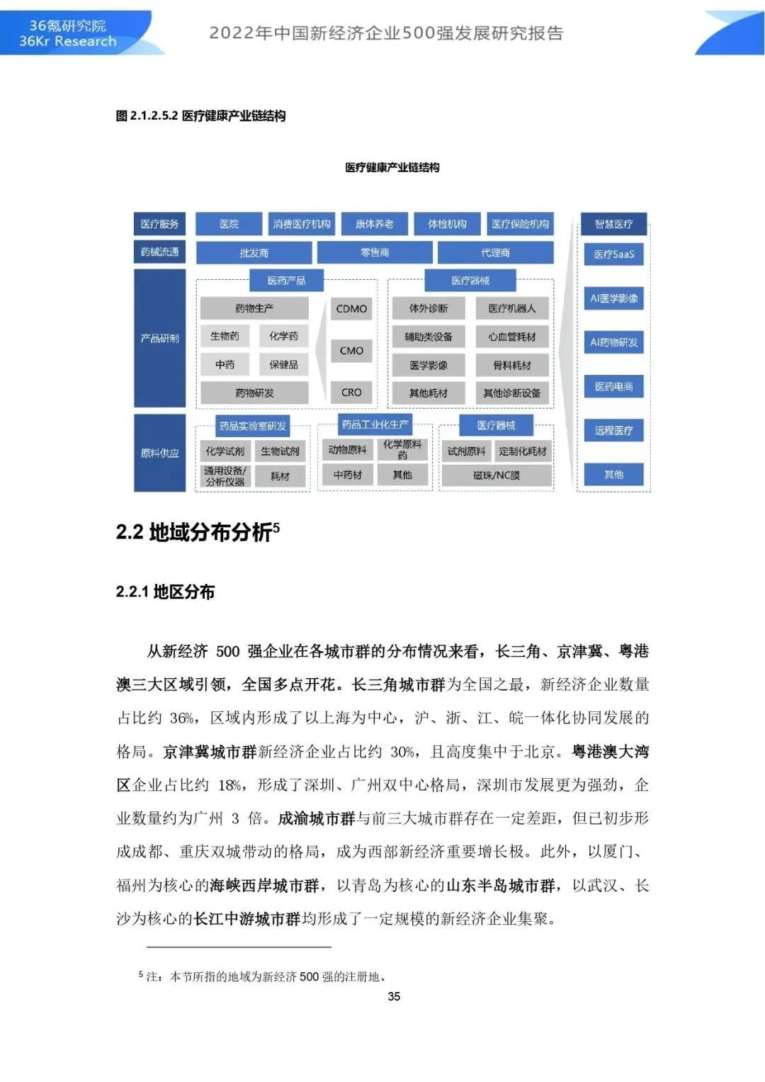 36氪研究院 | 2022年中国新经济企业500强发展研究报告-36氪