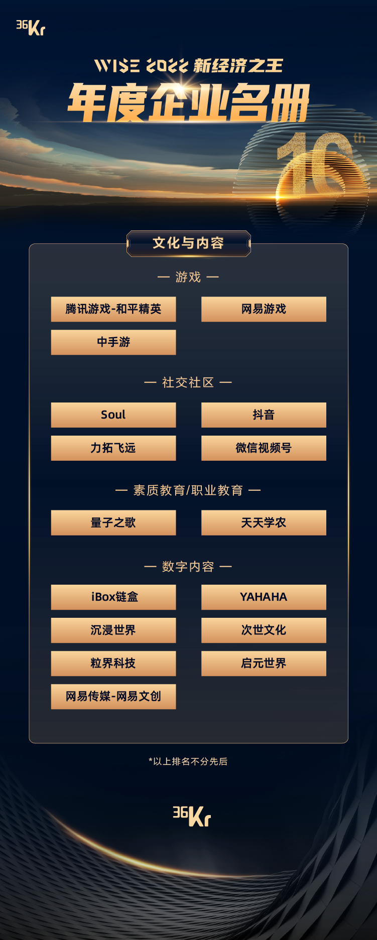 「WISE2022 新经济之王 年度企业」重磅发布-36氪