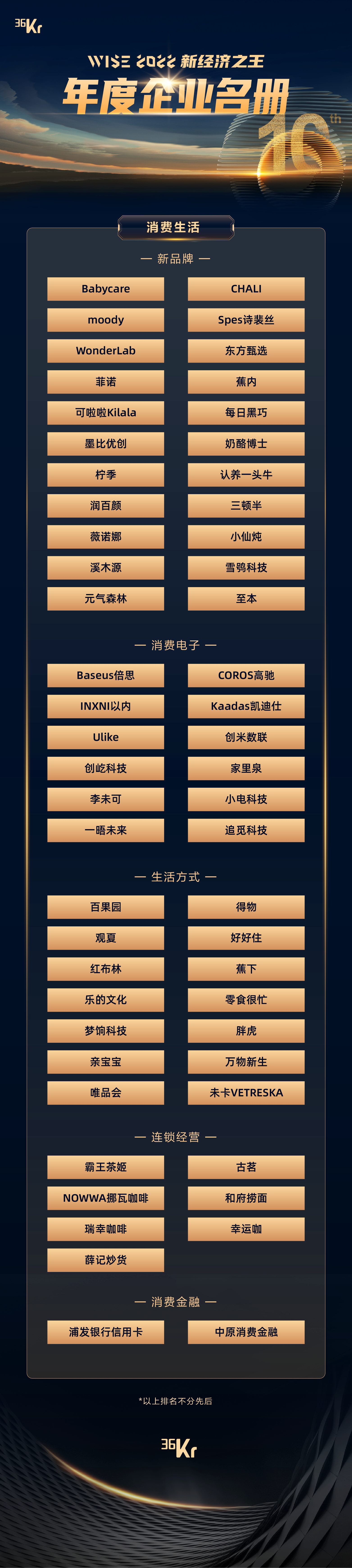 「WISE2022 新经济之王 年度企业」重磅发布-36氪