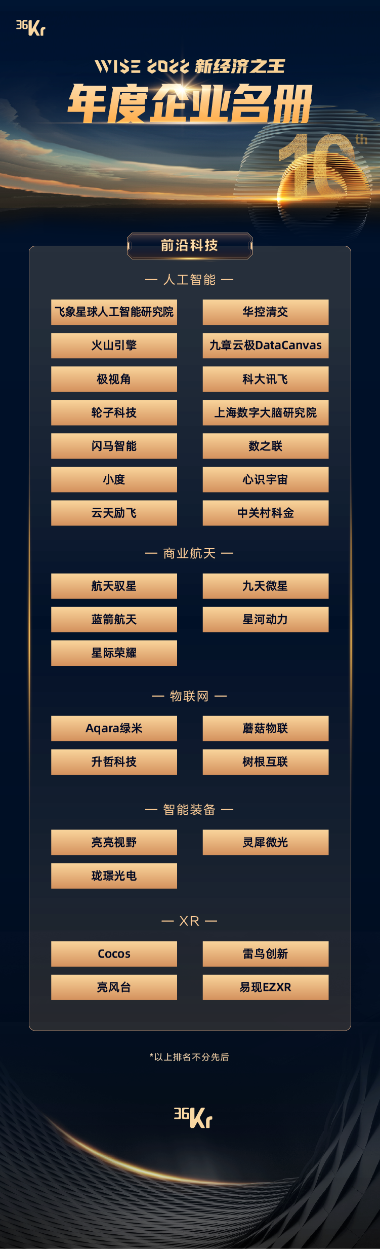 「WISE2022 新经济之王 年度企业」重磅发布-36氪
