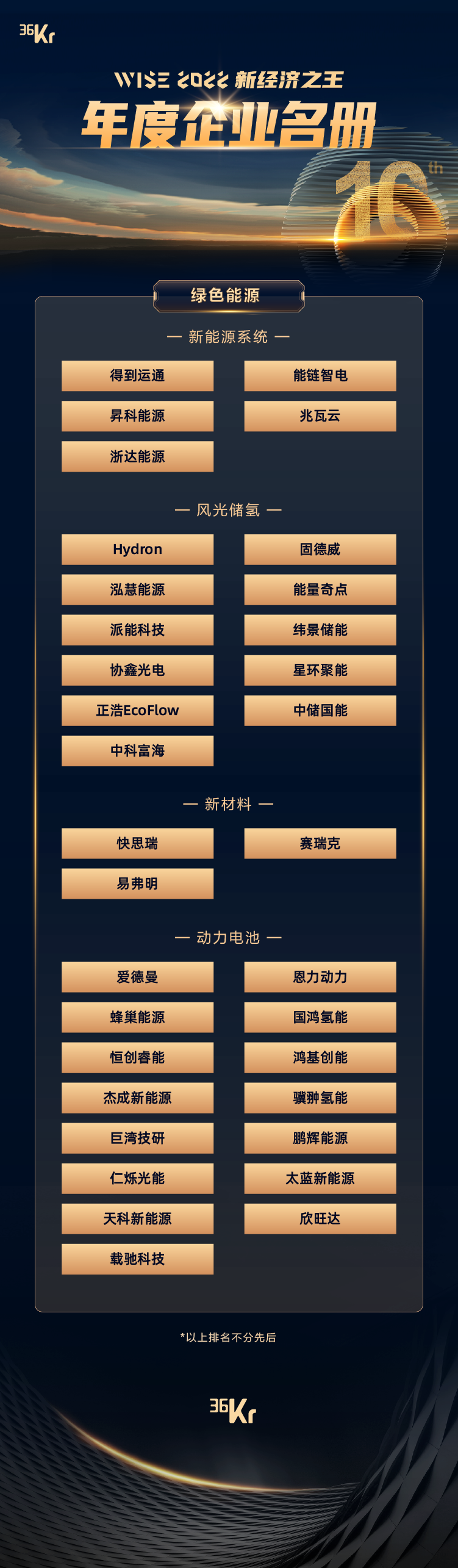 「WISE2022 新经济之王 年度企业」重磅发布-36氪