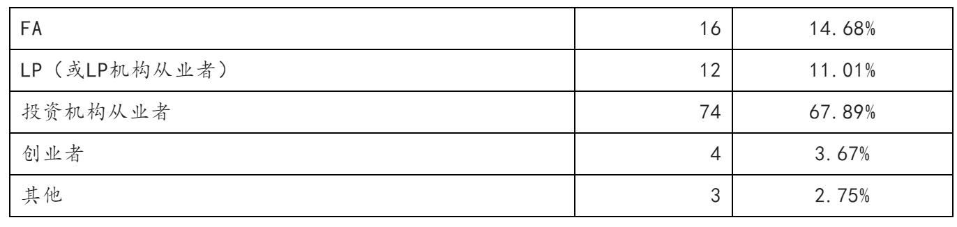 投资机构卖老股，FA费用该谁付？——100家机构调研数据-36氪