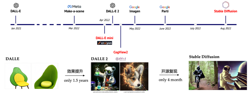 如果AIGC继续发展，你相信哪个世界？-36氪