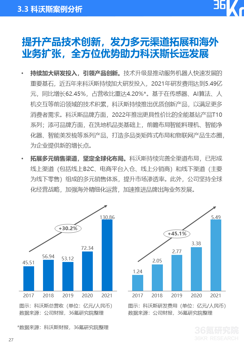 36氪研究院 | 2022年中国服务机器人行业研究报告-36氪