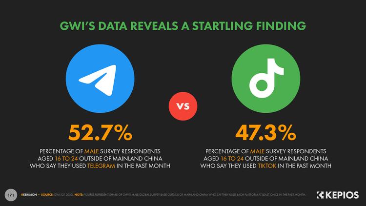 展望未来：2023 年的关键数字主题-36氪