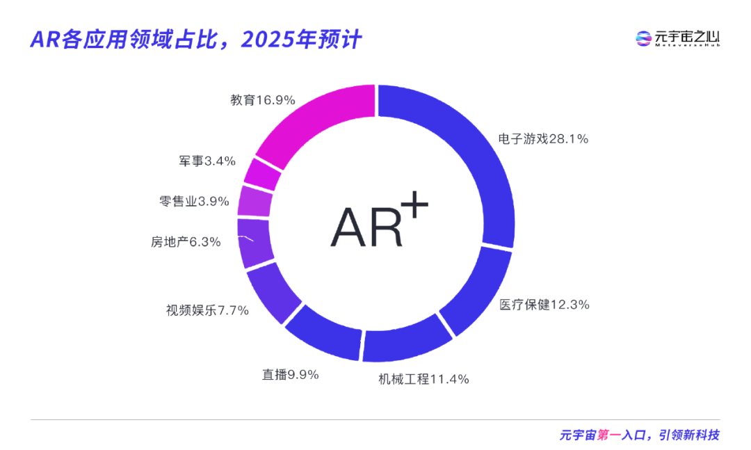 机构预测未来5年AR设备出货量将达6000万台，当前AR市场究竟发展如何？-36氪