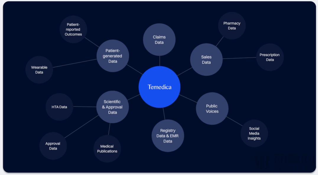 这家来自德国的个性化医疗服务公司，缘何再获2500万欧元融资？-36氪