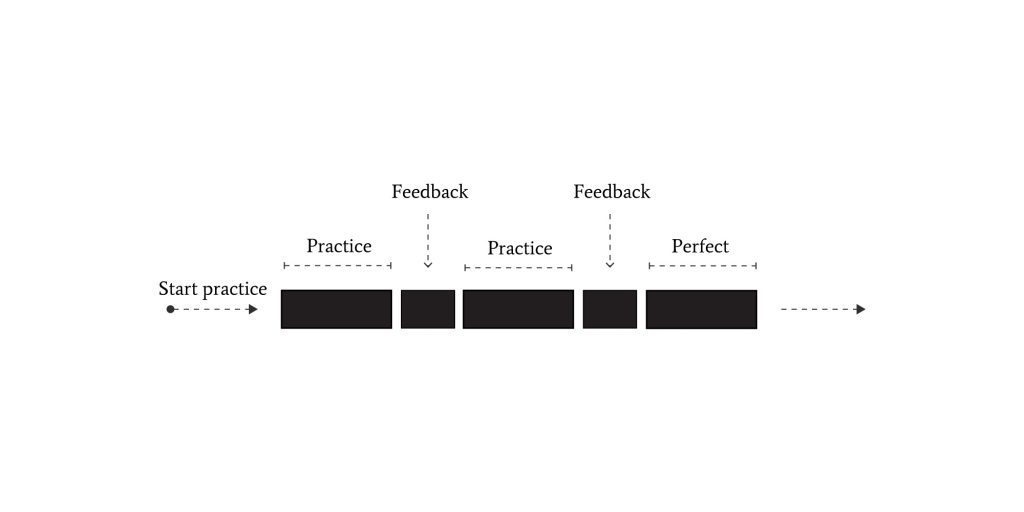 通俗易懂的刻意练习理论指南-36氪