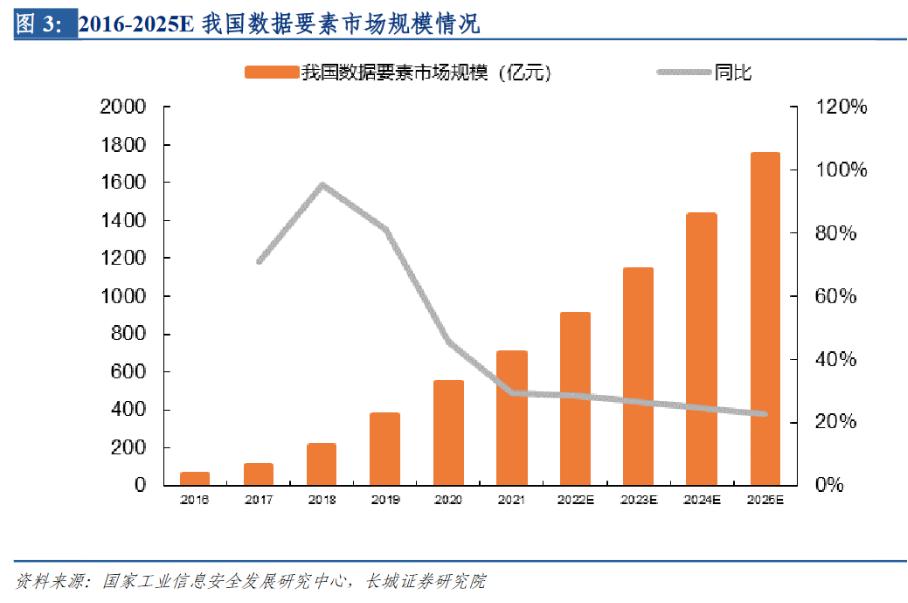 数据要素市场的未来，远不止 入表 ” 这么简单 36氪