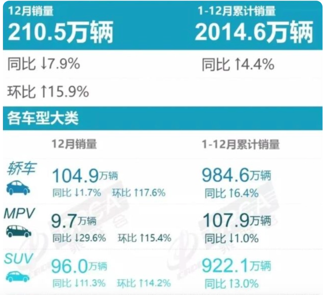 2022中国车市观察：MPV大爆发，30万以上占主流，提前布局抢占先机-36氪