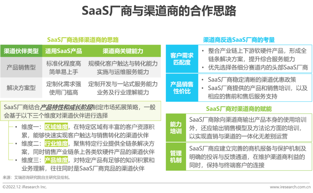2022年中国企业级SaaS行业研究报告-36氪