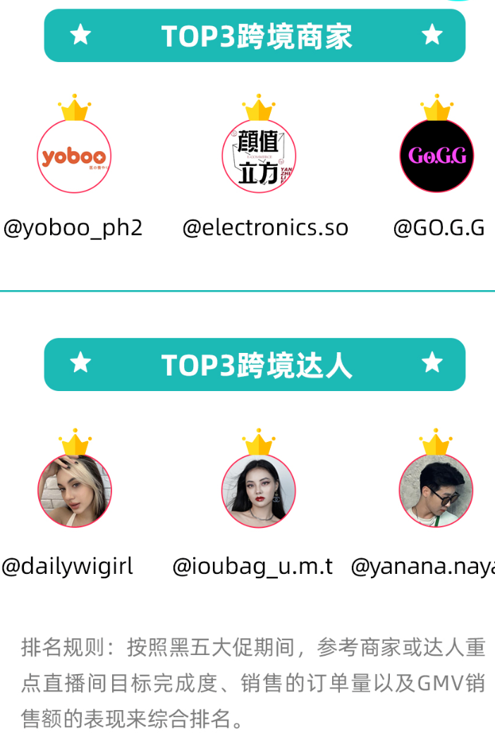 TikTok Shop年终狂欢：许昌假发赢麻，Top3跨境卖家、达人曝光-36氪