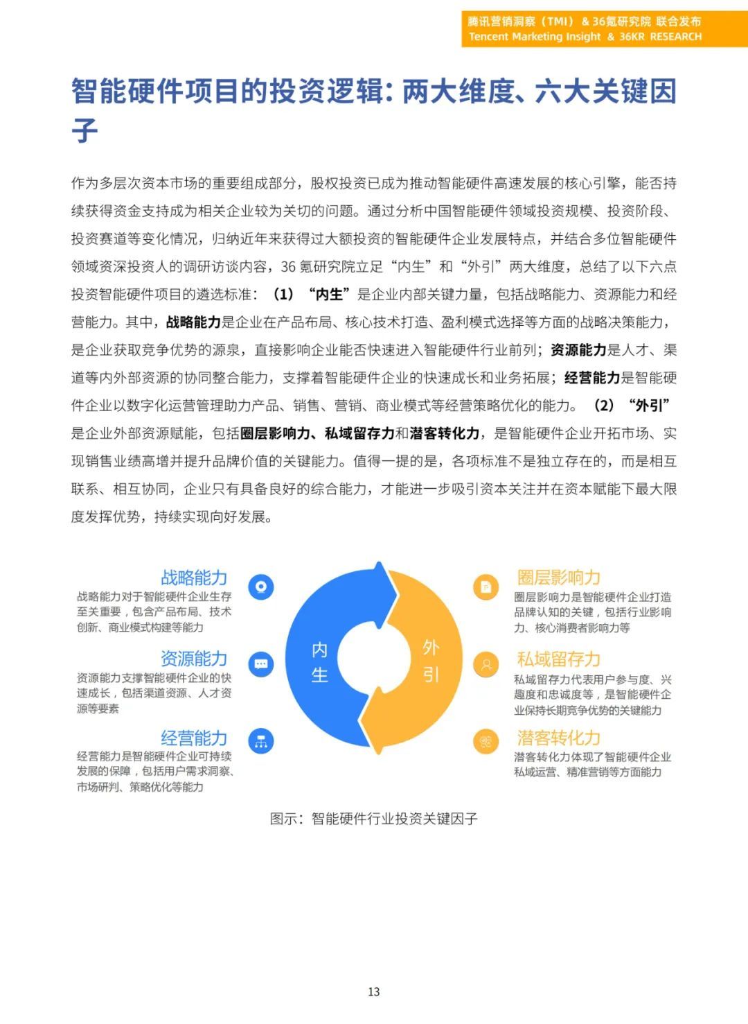 36氪研究院 | 2023年中国智能硬件行业发展与投资报告-36氪