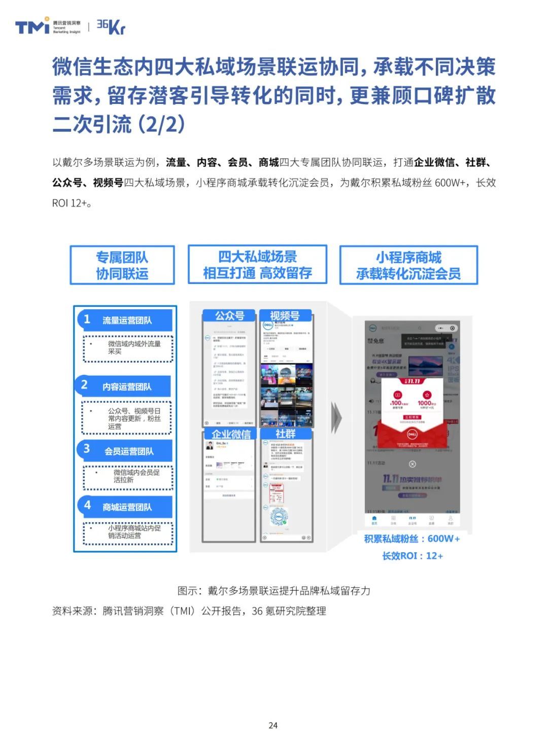 36氪研究院 | 2023年中国智能硬件行业发展与投资报告-36氪