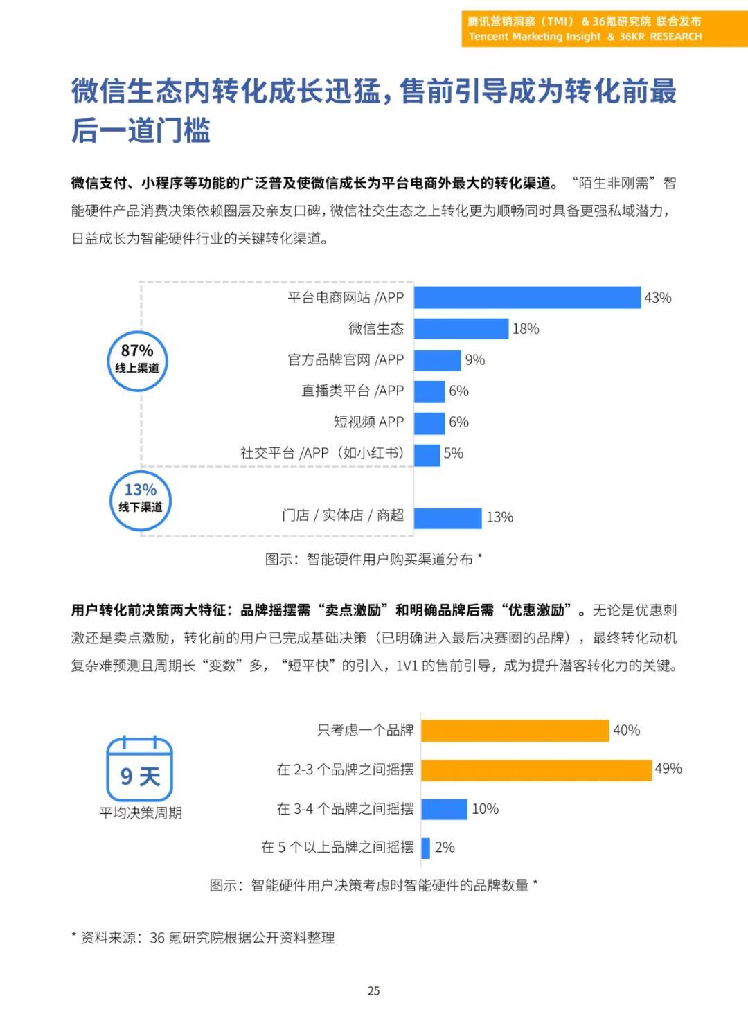 36氪研究院 | 2023年中国智能硬件行业发展与投资报告-36氪