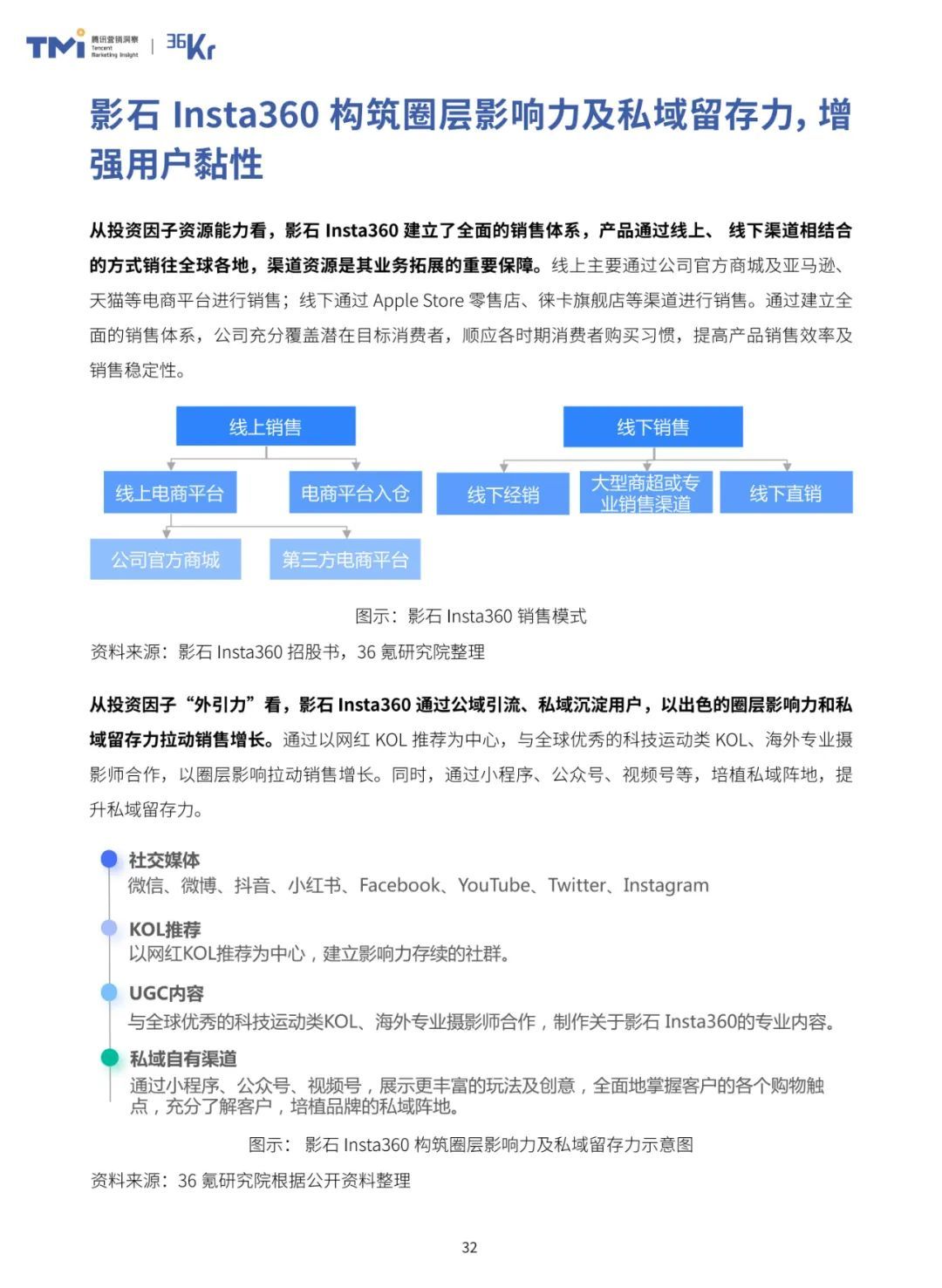 36氪研究院 | 2023年中国智能硬件行业发展与投资报告-36氪