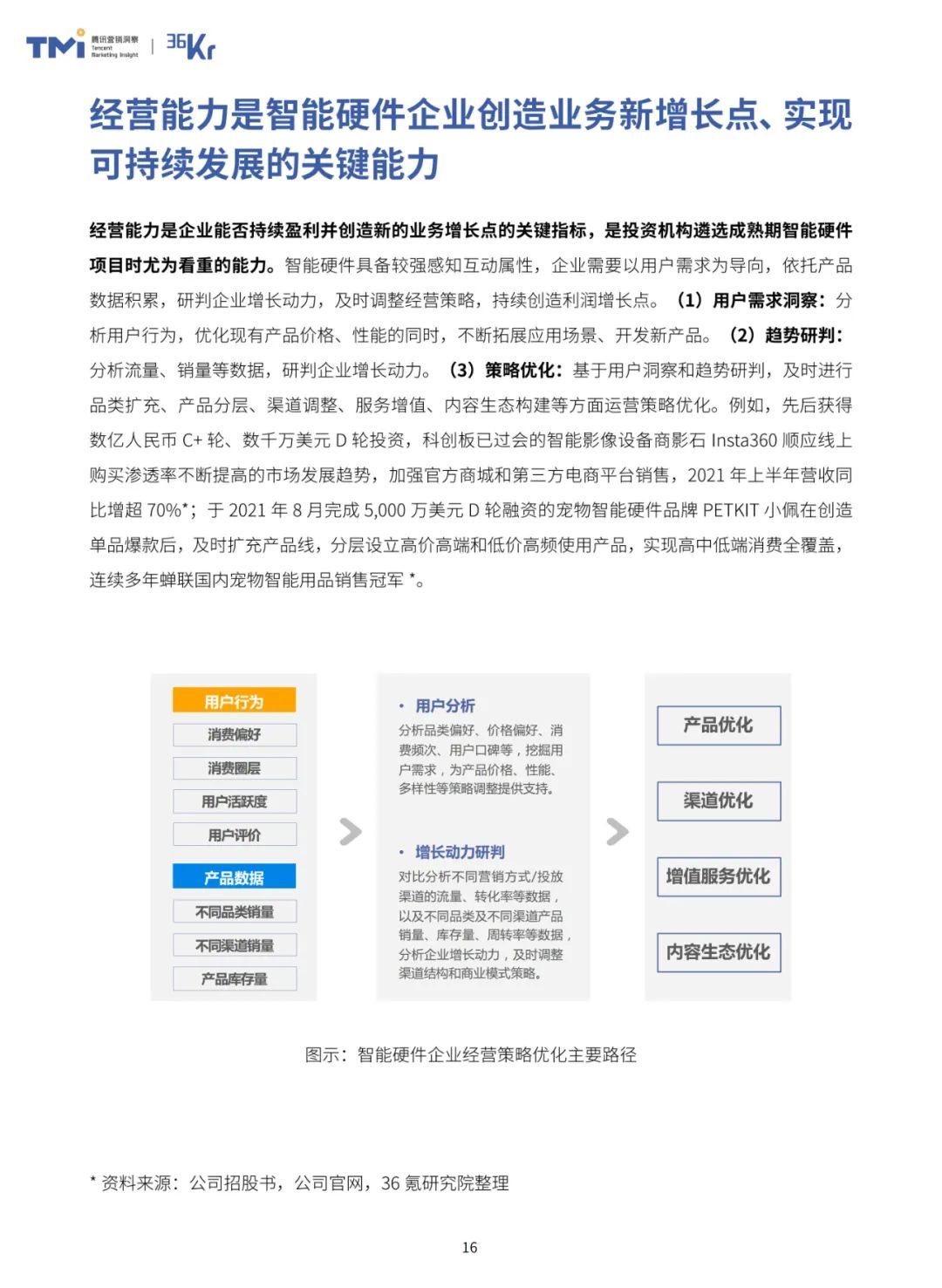 36氪研究院 | 2023年中国智能硬件行业发展与投资报告-36氪