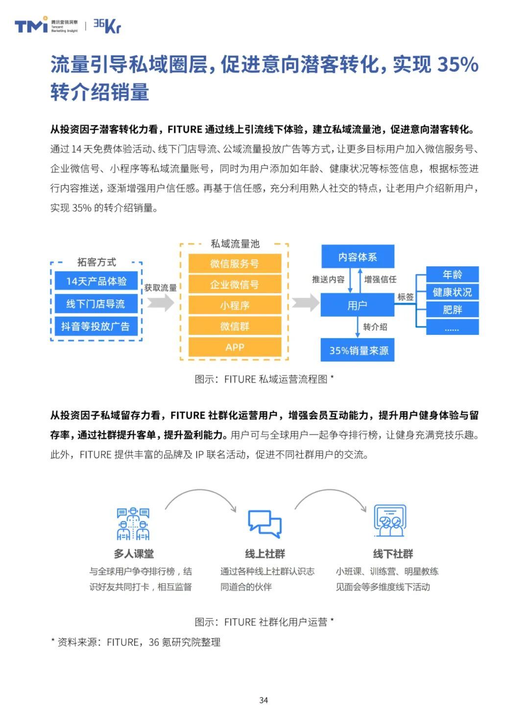 36氪研究院 | 2023年中国智能硬件行业发展与投资报告-36氪