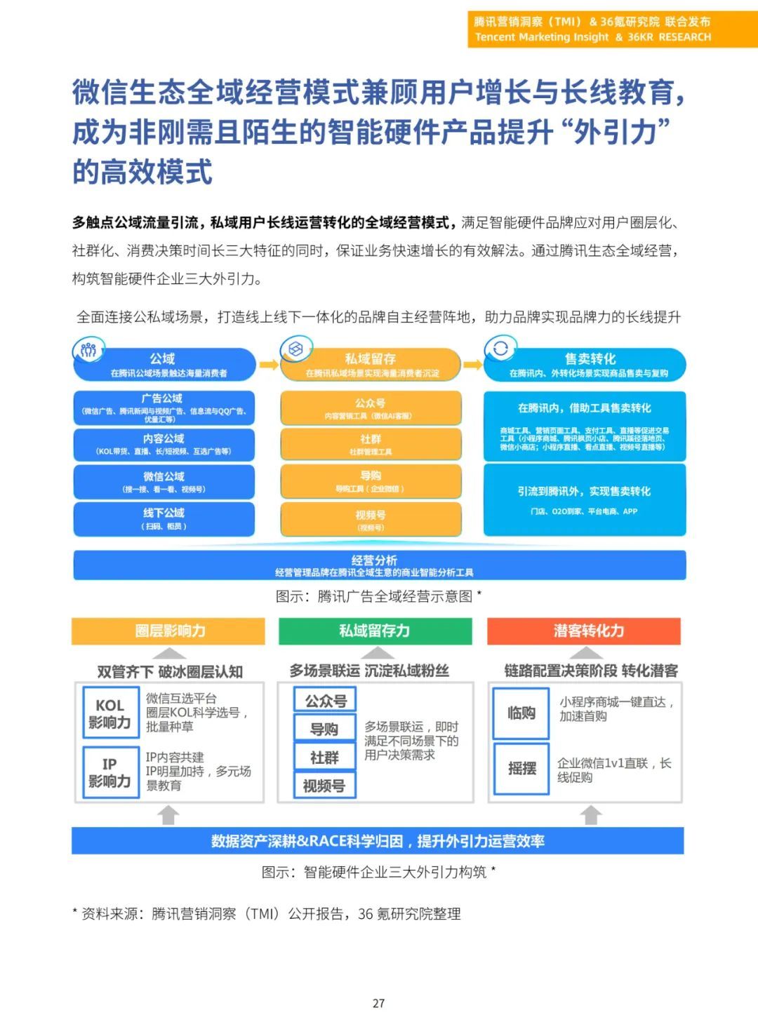 36氪研究院 | 2023年中国智能硬件行业发展与投资报告-36氪