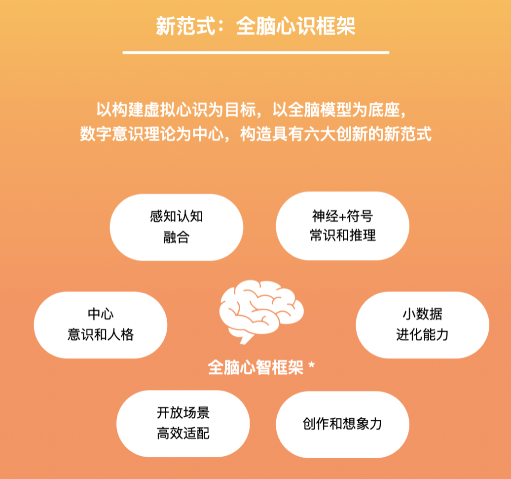 「2022年中国元宇宙产业生态图谱」重磅发布，六大领域超200家企业入选 36氪