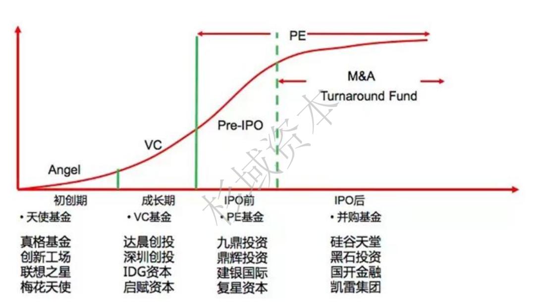 VC/PE行业图谱详解：GP如何匹配LP诉求-36氪